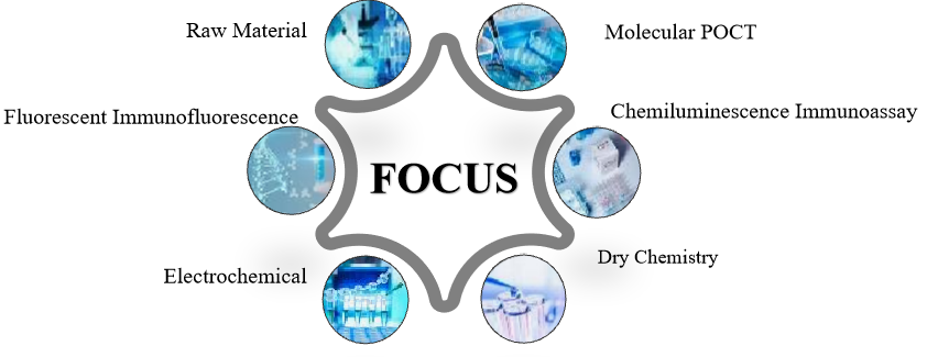 vitro diagnostic devices,vitro diagnostic reagents|xiamenbiotime.com